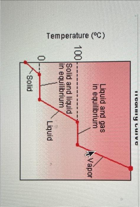 Solved How much heat energy, in kilojoules, is required to | Chegg.com