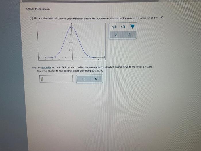 Solved (a) The standard normal curve is graphed below. Shade | Chegg.com
