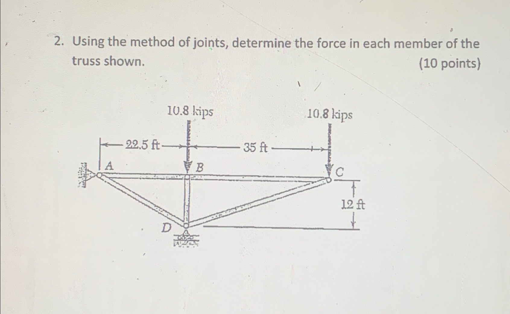 Solved Using the method of joints, determine the force in | Chegg.com
