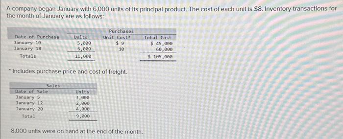 Solved A company began January with 6,000 units of its | Chegg.com
