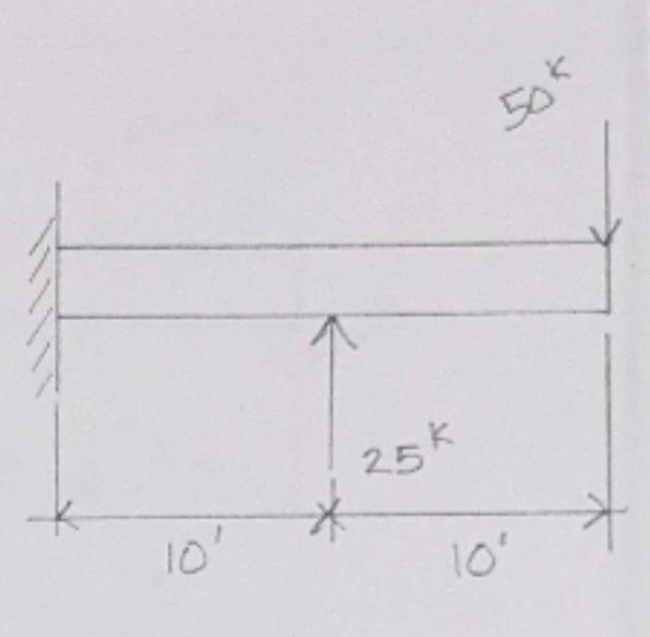 Solved Find V&M equations and draw V&M diagrams | Chegg.com