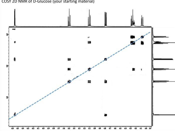 Solved COSY 2D NMR of D-Glucose (your starting material) | Chegg.com