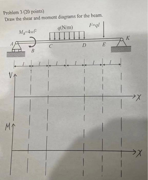 Solved Problem 3 ( 20 points) | Chegg.com