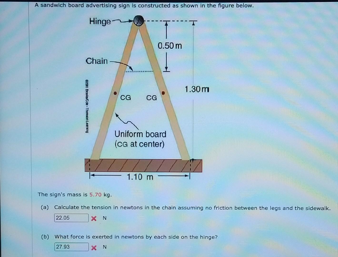 Solved A sandwich board advertising sign is constructed as | Chegg.com