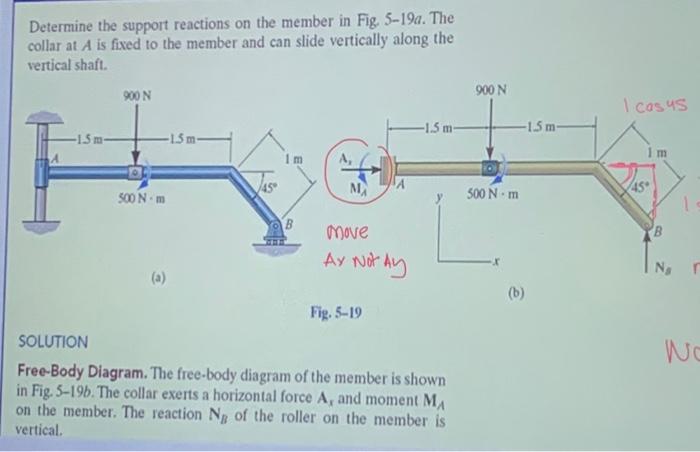 Solved Determine the support reactions on the member in Fig, | Chegg.com
