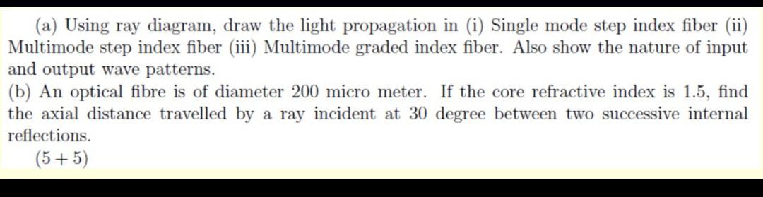 Solved (a) Using ray diagram, draw the light propagation in | Chegg.com
