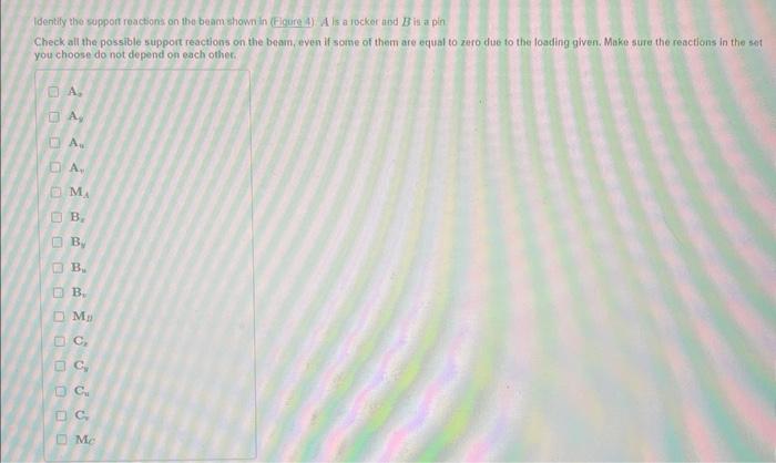 Solved FigureIdentify the support reactions on the beam | Chegg.com