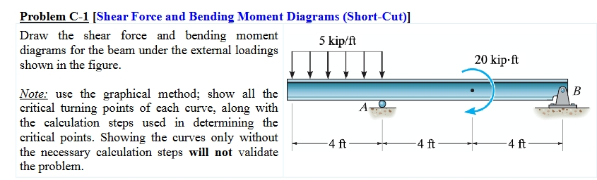 Solved Problem C-1 [Shear Force and Bending Moment Diagrams | Chegg.com