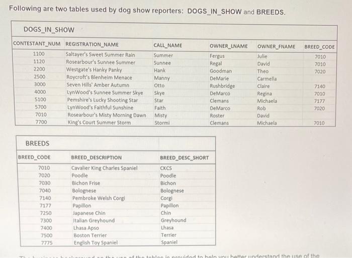 Solved Following are two tables used by dog show reporters: | Chegg.com