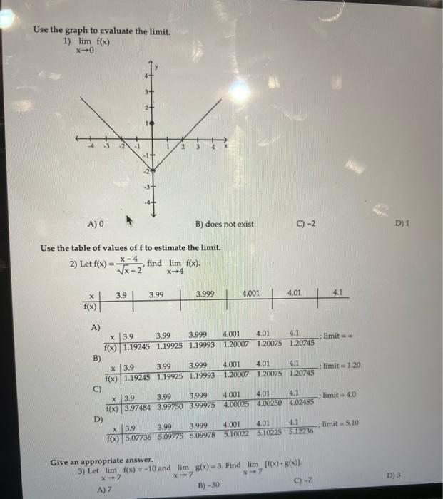 Solved Use the graph to evaluate the limit. 1) limx→0f(x) st | Chegg.com