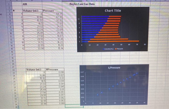 Solved HELIUM Boyles Law Gas Data Chart Title 3 Volume (ML) | Chegg.com