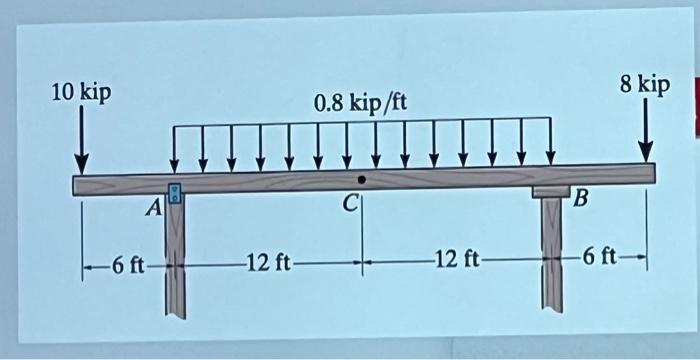 Solved Internal forces | Chegg.com