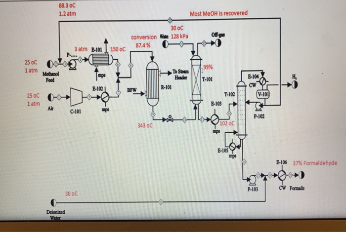PFD for production of Formalin 37/3 water ballast | Chegg.com