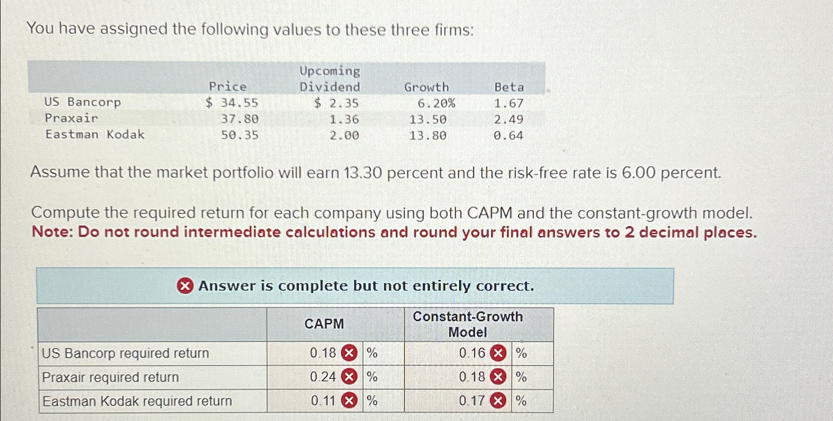 Solved You have assigned the following values to these three | Chegg.com