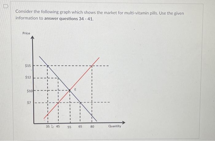 Solved pls help me solve all of these. I just need the | Chegg.com
