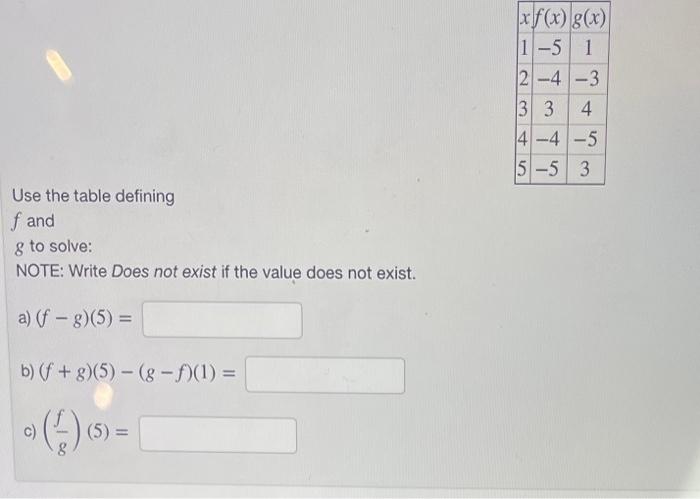 Solved Use the table defining f and g to solve: NOTE: Write | Chegg.com