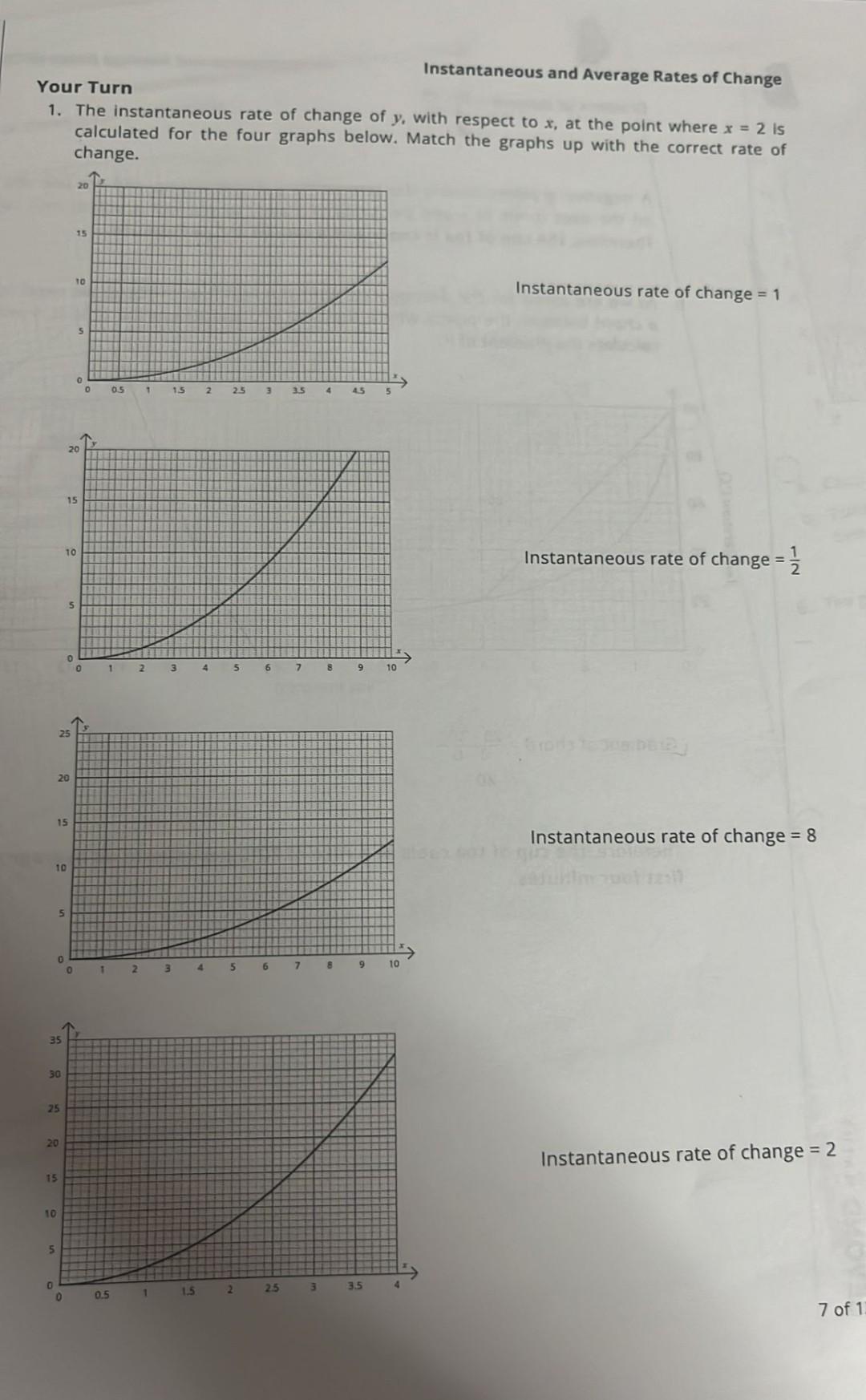 Solved Your Turn 1. The instantaneous rate of change of y, | Chegg.com