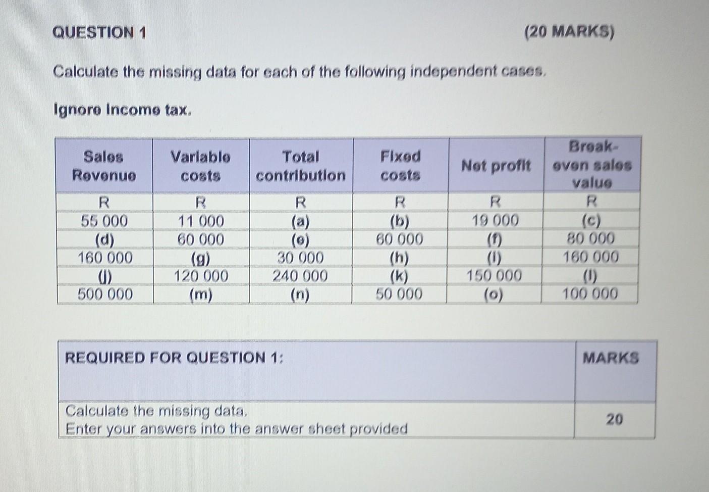 Solved Calculate The Missing Data For Each Of The Following Chegg