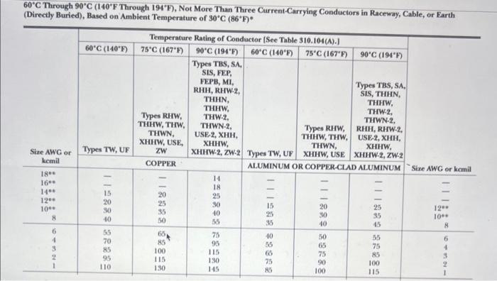 Solved Table 310.15(B)(16) (formerly Table 310.16) Allowable | Chegg.com Solved Table 310.15(B)(16) (formerly Table 310.16) Allowable | Chegg.com