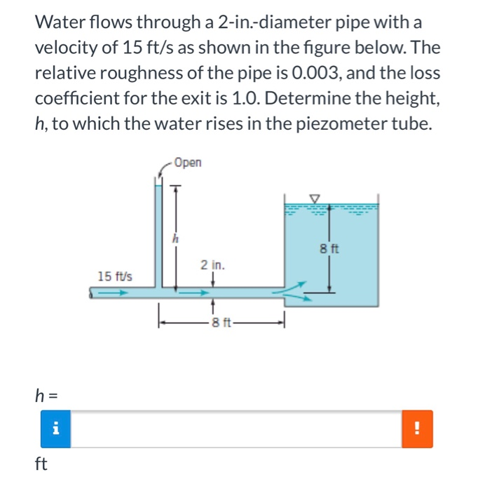 Solved Water flows through a 2-in-diameter pipe with a | Chegg.com