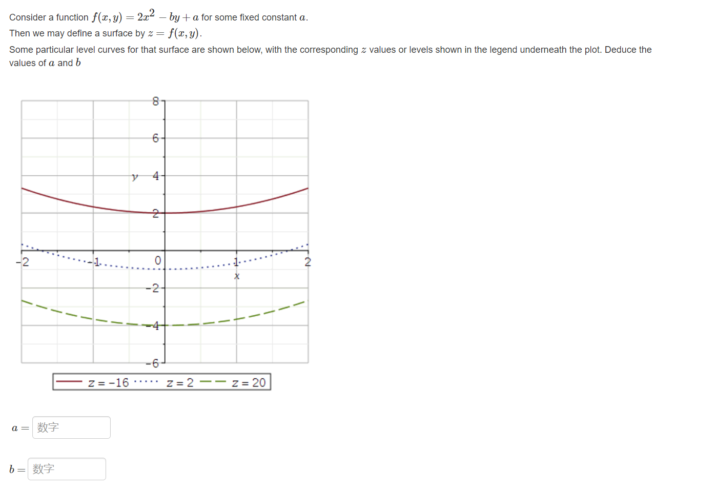 Solved Consider a function f(x,y)=2x2-by+a for some fixed | Chegg.com