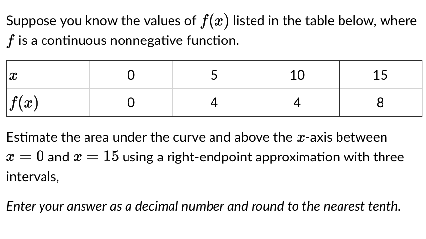 Solved Suppose you know the values of f(x) ﻿listed in the | Chegg.com