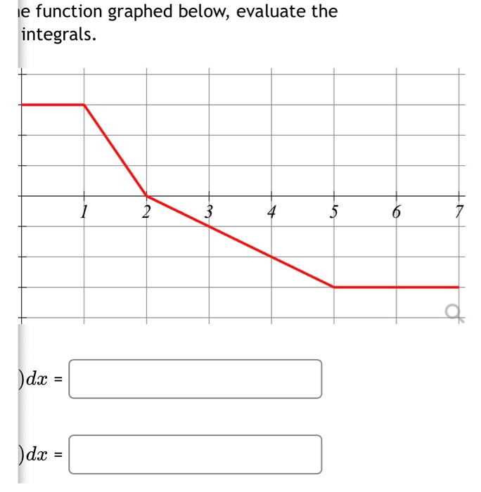 Solved Given the function graphed below, evaluate the | Chegg.com
