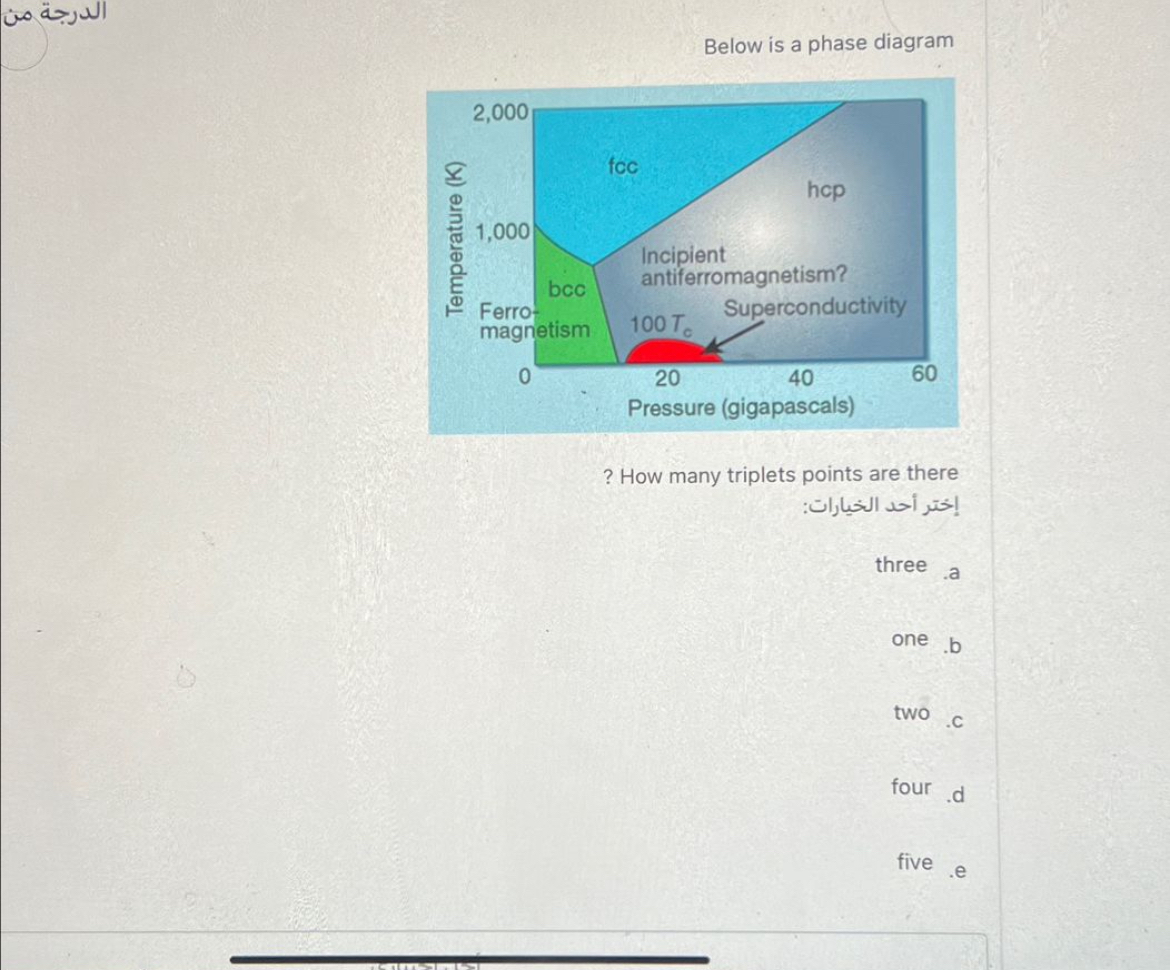 Solved الدرجة منBelow is a phase diagram? ﻿How many triplets | Chegg.com