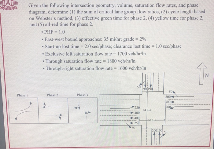 Given the following intersection geometry, volume, | Chegg.com