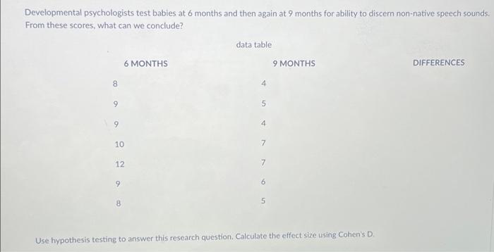 Solved Developmental psychologists test babies at 6 months | Chegg.com