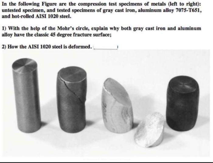 Solved In the following Figure are the compression test | Chegg.com
