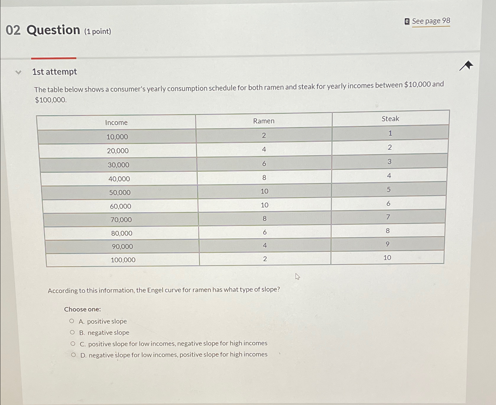 Solved 02 ﻿Question (1 ﻿point)모 ﻿See page 981st attemptThe | Chegg.com