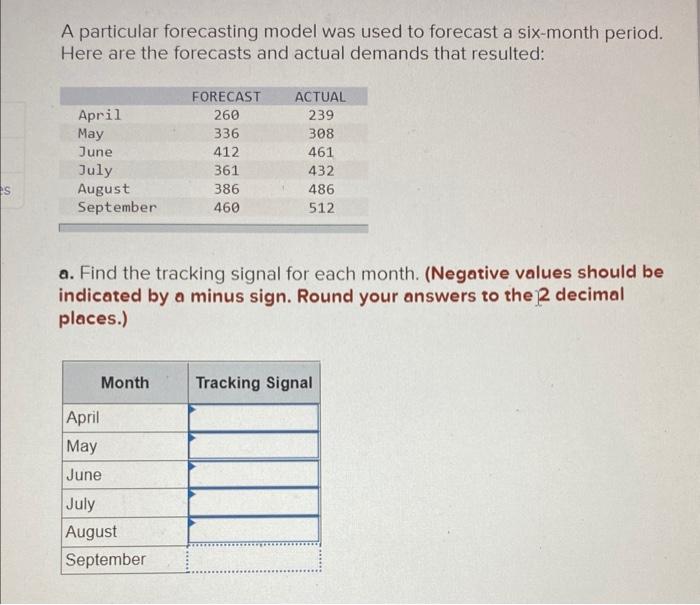 Solved A Particular Forecasting Model Was Used To Forecast A