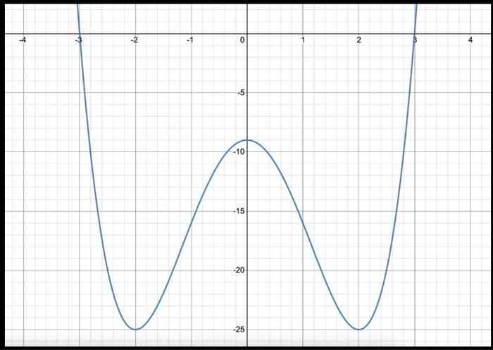 Solved Determine an algebraic expression for the below | Chegg.com