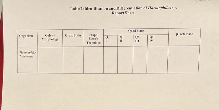 Lab#7: Identification and Differentiation of | Chegg.com