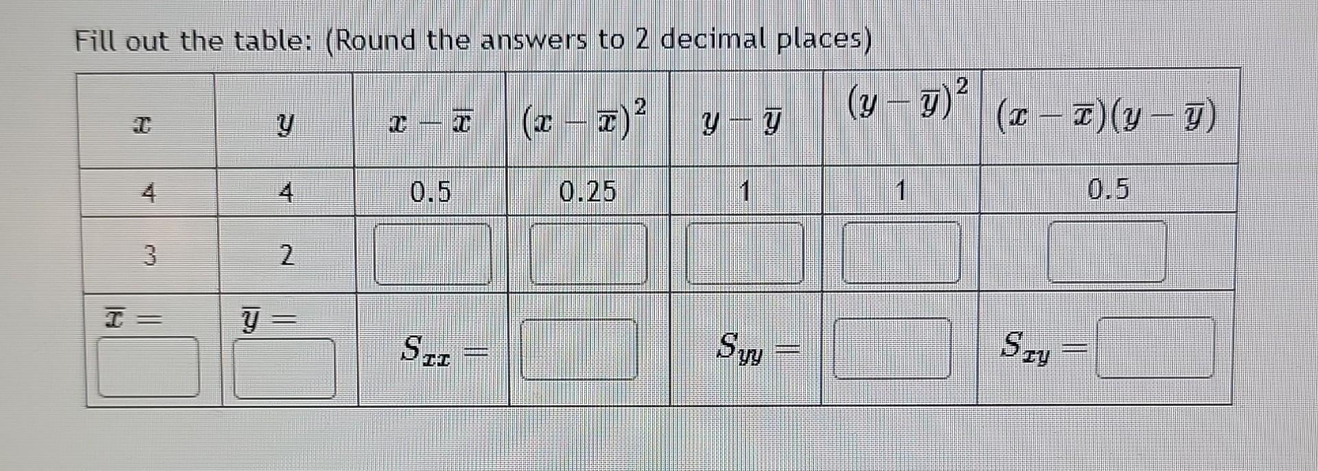 Solved Fill out the table: (Round the answers to 2 decimal | Chegg.com