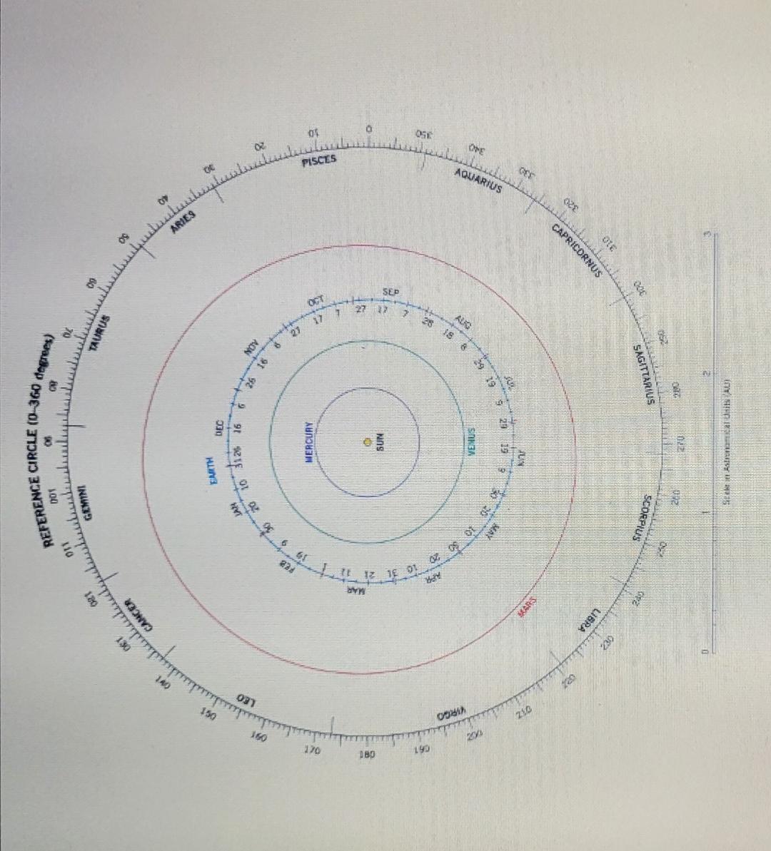 Solved 1. Label the orbits of Mercury, Venus, Earth, and | Chegg.com