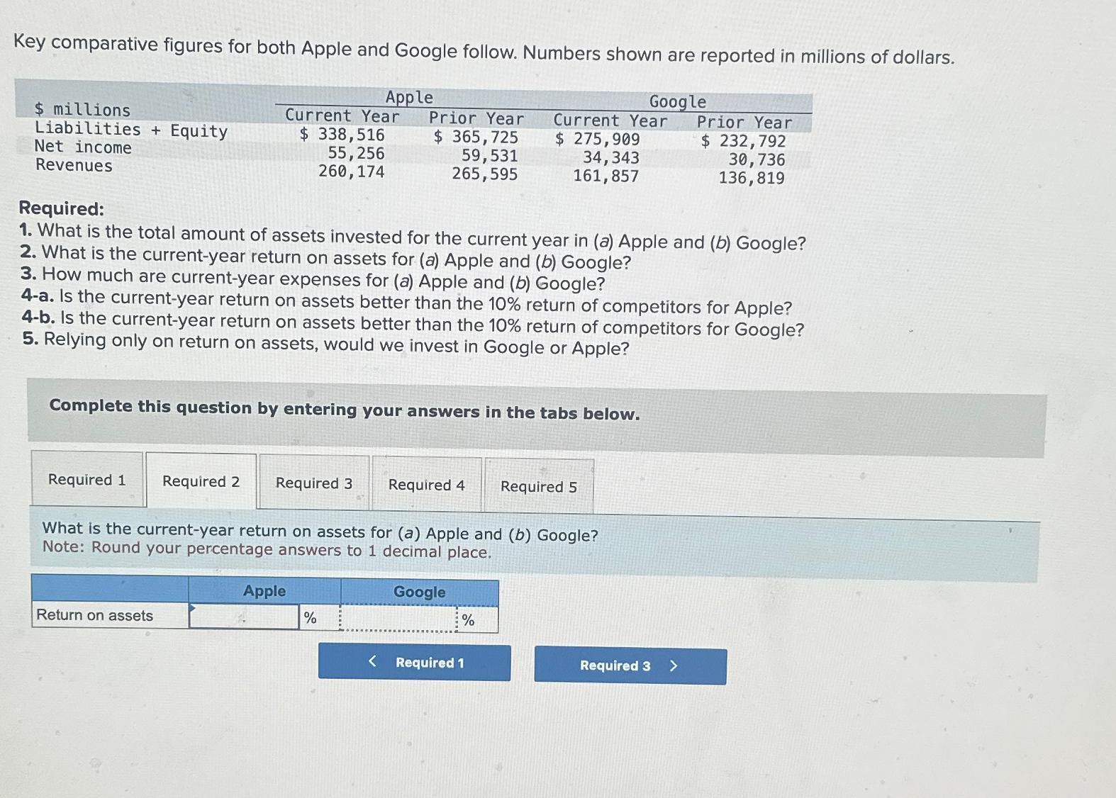 Solved Key comparative figures for both Apple and Google | Chegg.com