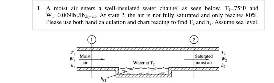 Solved A moist air enters a well-insulated water channel as | Chegg.com