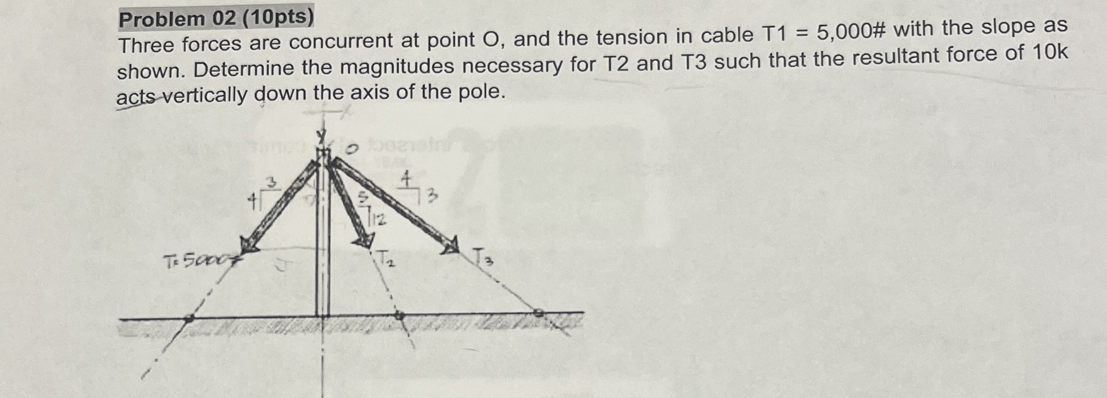 Solved Problem 02 (10pts)Three forces are concurrent at | Chegg.com