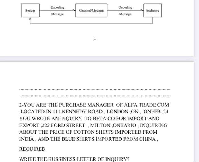Solved Sender Encoding Message Channel/Medium Decoding | Chegg.com