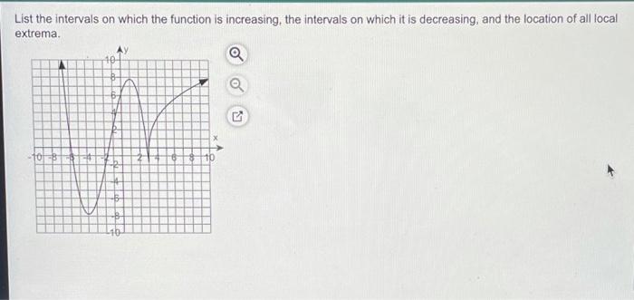 Solved List the intervals on which the function is | Chegg.com