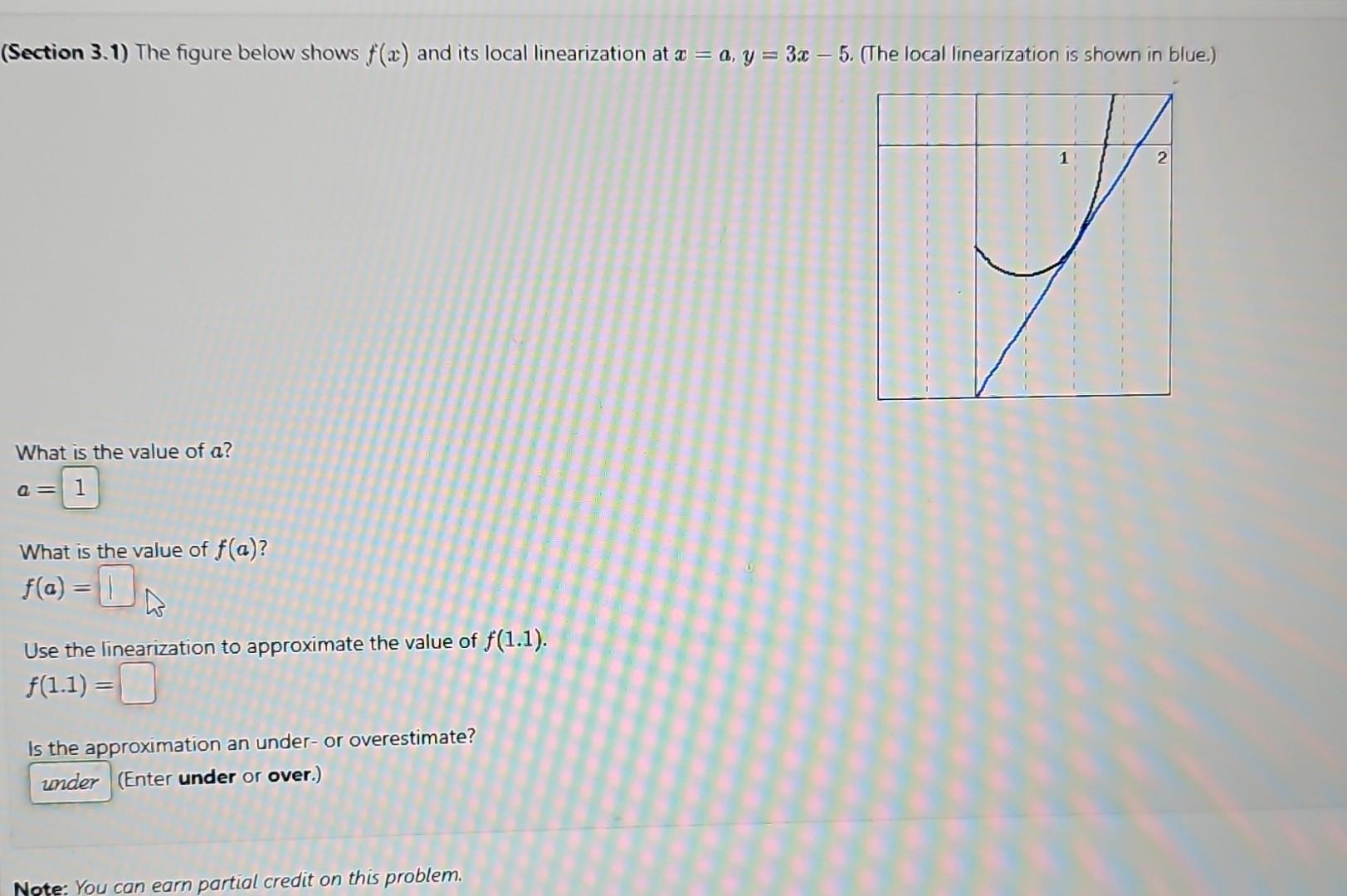 Solved Section 3.1) The figure below shows f(x) and its | Chegg.com