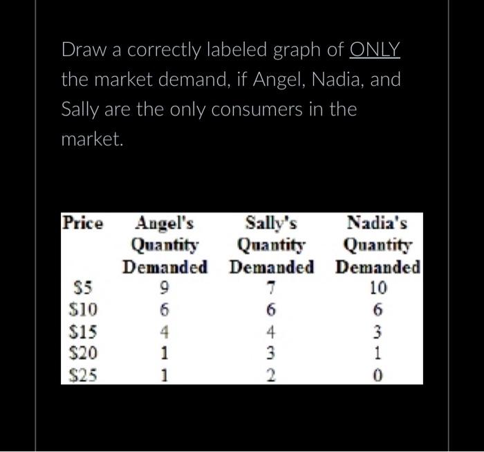 Solved Draw a correctly labeled graph of ONLY the market | Chegg.com