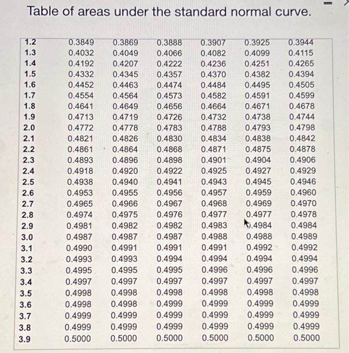 Solved Given a normal distribution with mean - 50 and | Chegg.com