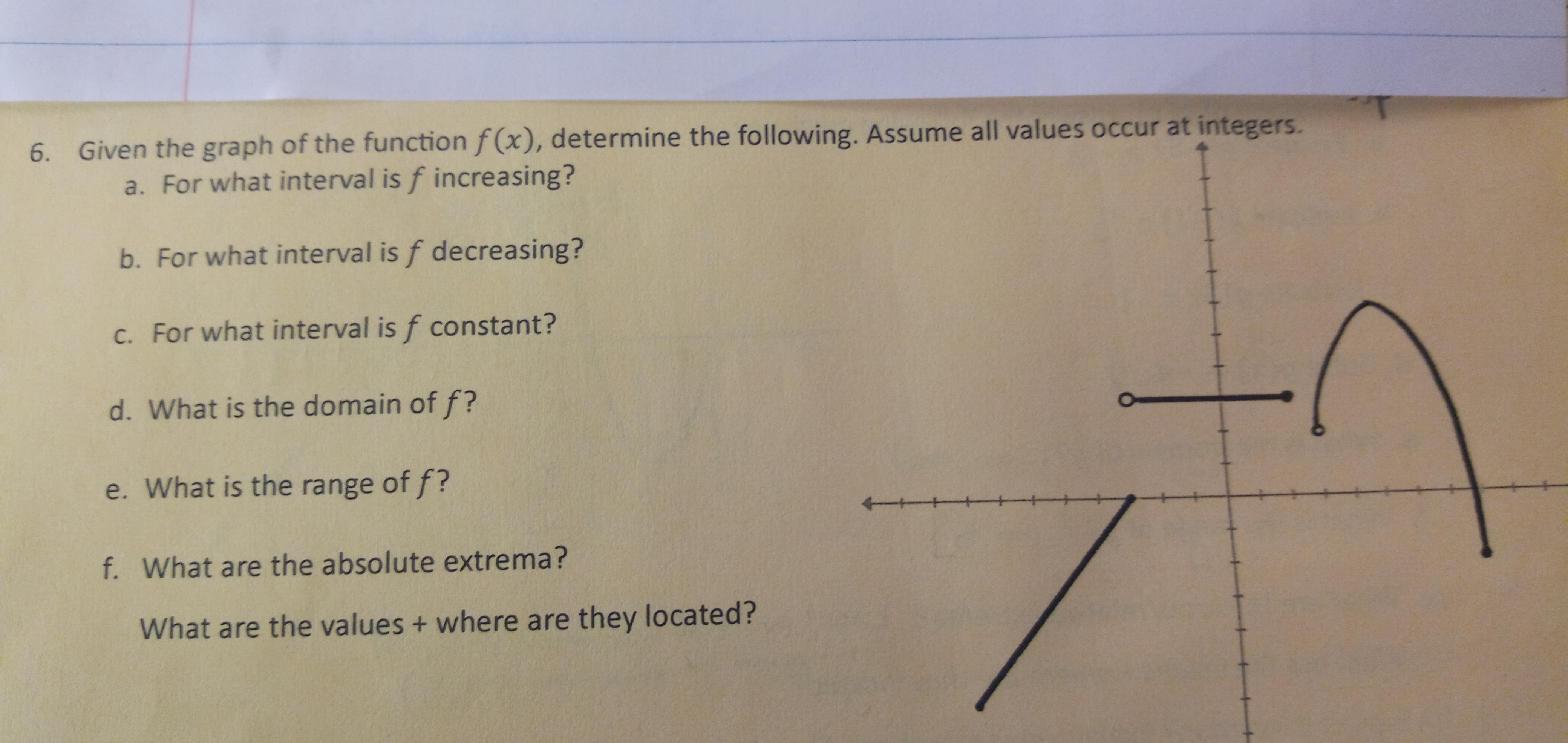 Solved 6. ﻿Given the graph of the function \( ﻿f(x) \), | Chegg.com