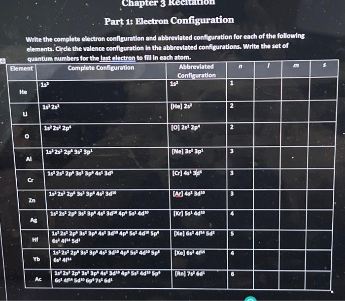Solved Part is Electron Configuration Write the complete | Chegg.com