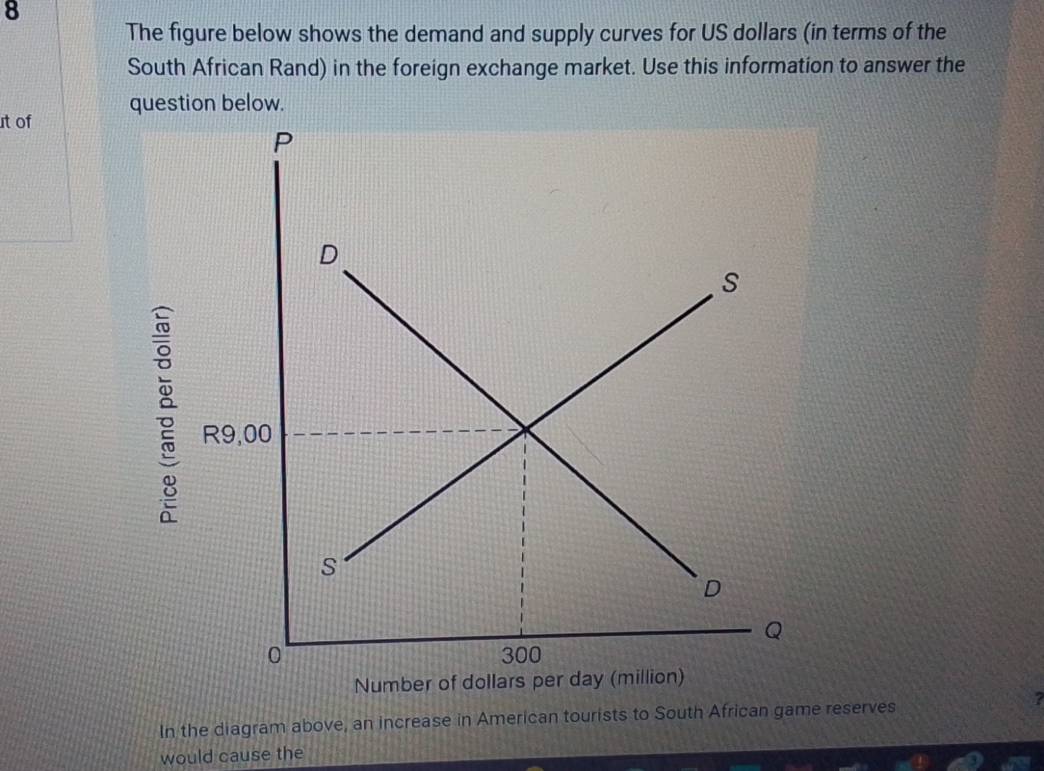 Solved 8The figure below shows the demand and supply curves | Chegg.com