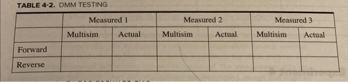 Solved please complete the multisim section in table 4-2 DMM | Chegg.com