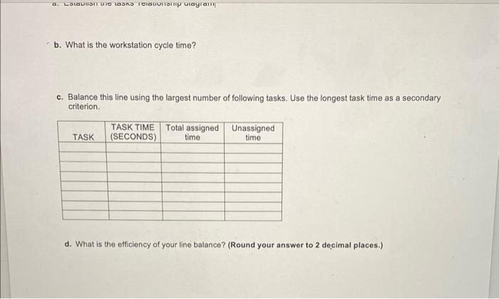 Solved The desired daily output for an assembly line is 480 | Chegg.com
